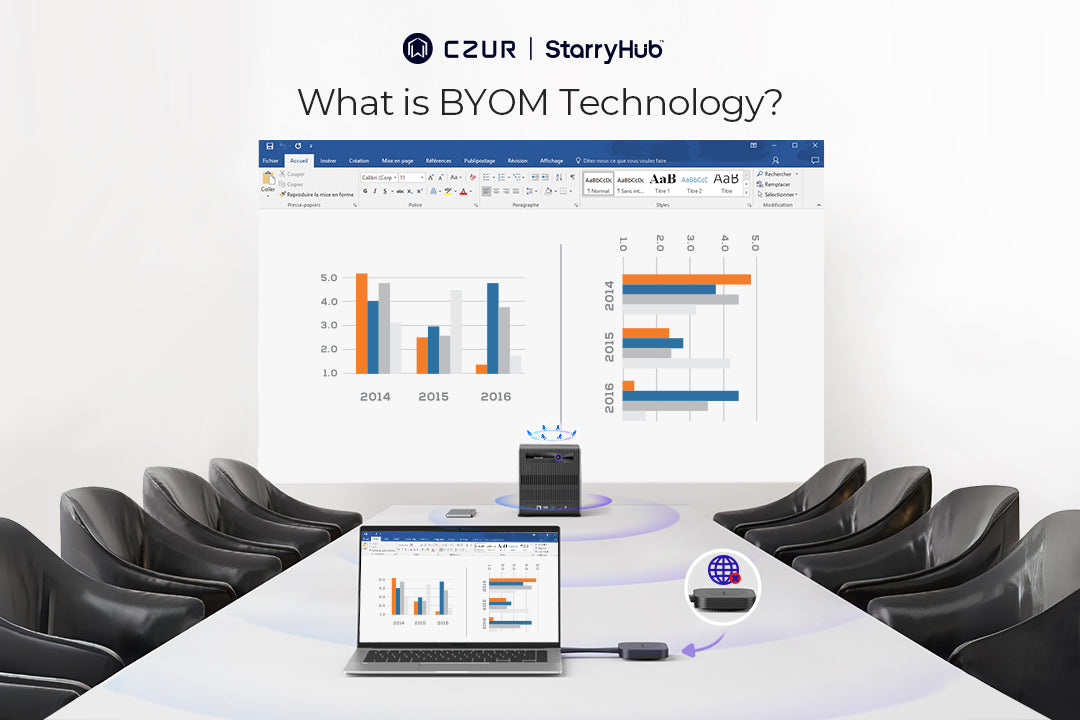 What is BYOM Technology? A Quick Guide – CZUR TECH
