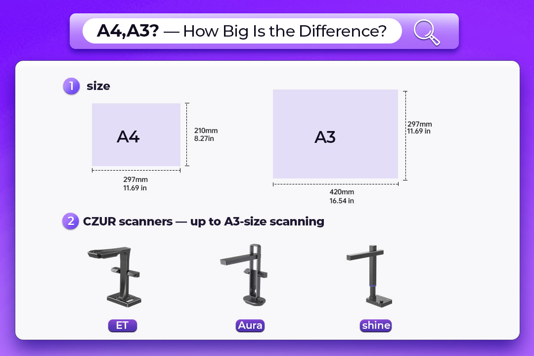 What is A3 Paper Size? – CZUR TECH
