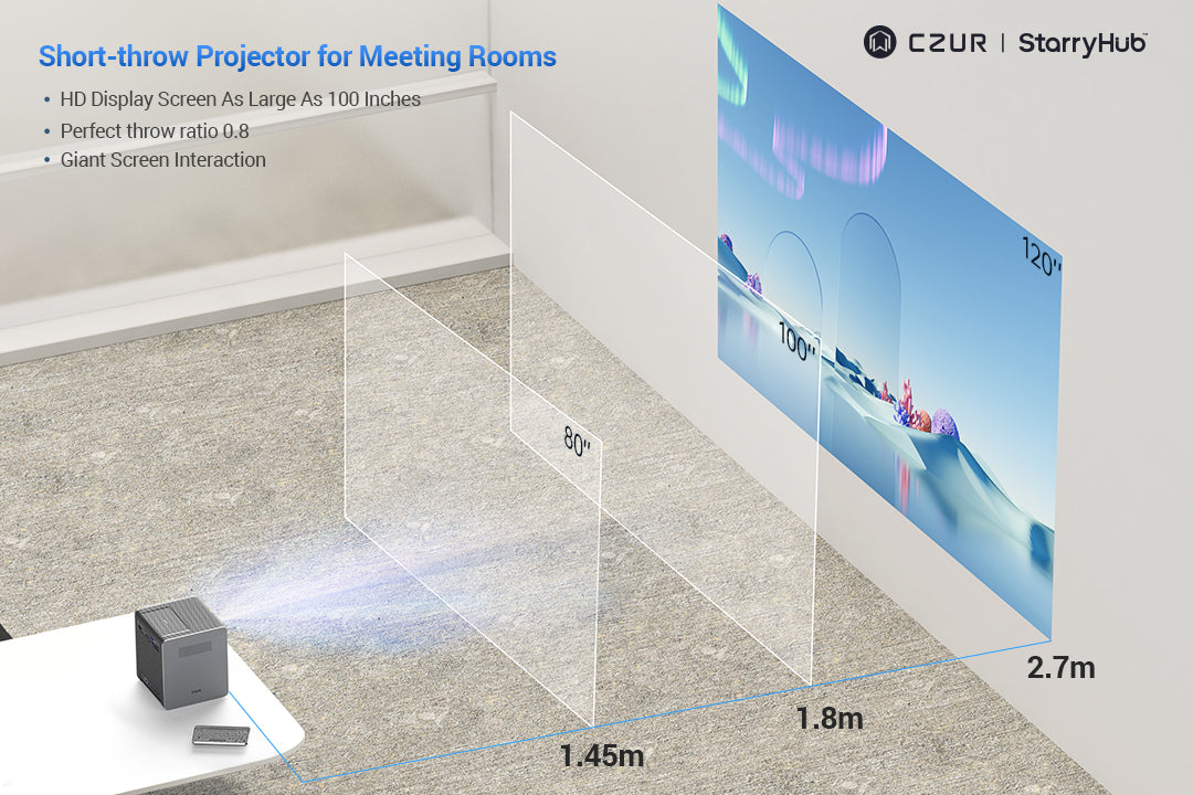 Short Throw vs Long Throw Projector: Which is the Best for You? – CZUR TECH